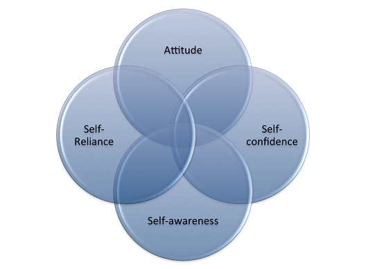 Do You Have These Core Leadership Attributes?